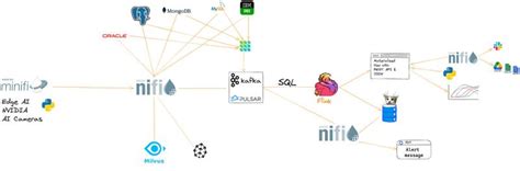 Sercan BİlgİÇ On Linkedin Streaming Llm With Apache Nifi Huggingface