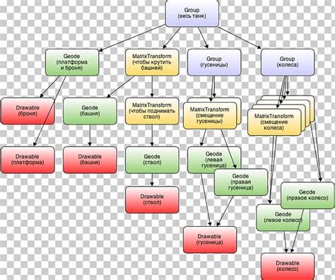 Scene Graph OpenSceneGraph Qt Class PNG Clipart Area Brand Class Class Hierarchy