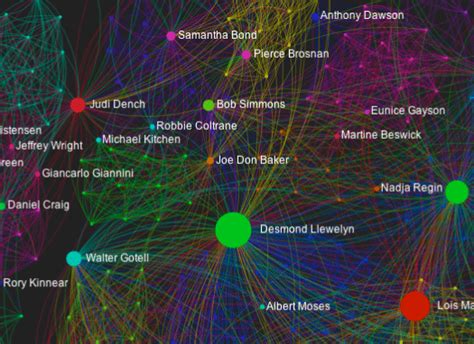 Words In Wonderland Understanding Word Embeddings In Nlp By Aatish Kayyath Medium
