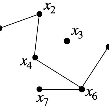 FIG S1 A Graph With 7 Vertices And 5 Edges Download Scientific Diagram