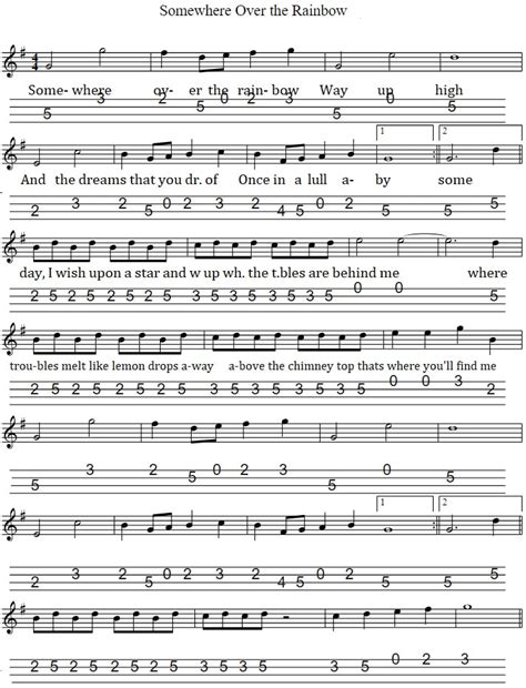 Somewhere Over The Rainbow Easy Guitar Chords