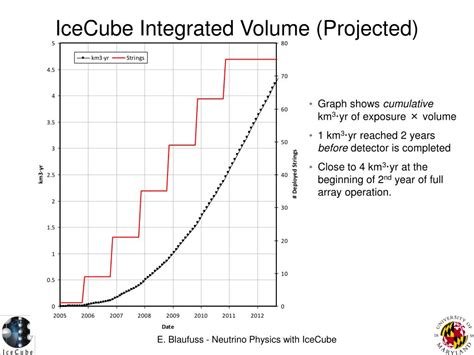 PPT Neutrino Physics With IceCube PowerPoint Presentation Free Download ID