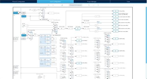 Jacob Beningo On Linkedin Embeddedtips Microcontroller 12 Comments