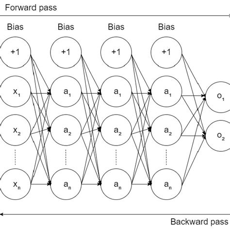 Neural Network Architecture Download Scientific Diagram