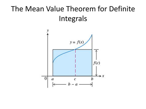 PPT The First Fundamental Theorem Of Calculus PowerPoint Presentation ID