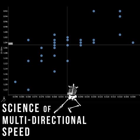 Science Of Multi Directional Speed On Linkedin New Blog Post‼️ Sprint Force Velocity Profiling