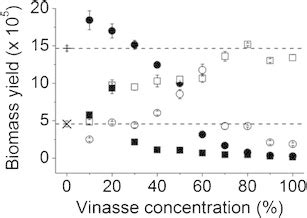 Final Cell Yield Cell Yield 105 Cells ML1 For The Controls In Download Scientific