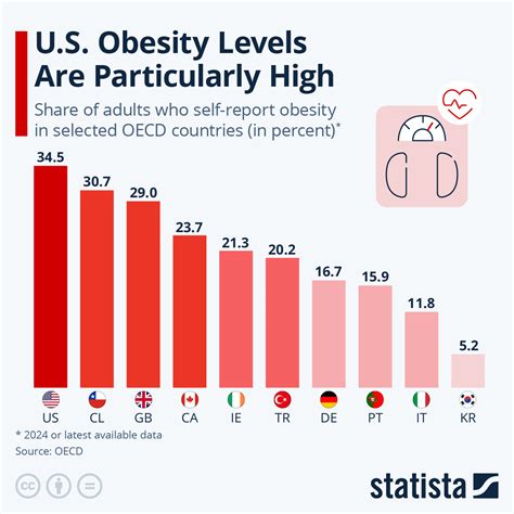 Bmi Chart By Who