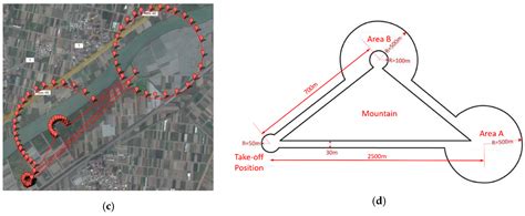 Sensors Free Full Text A Camera Based Target Detection And Positioning Uav System For Search