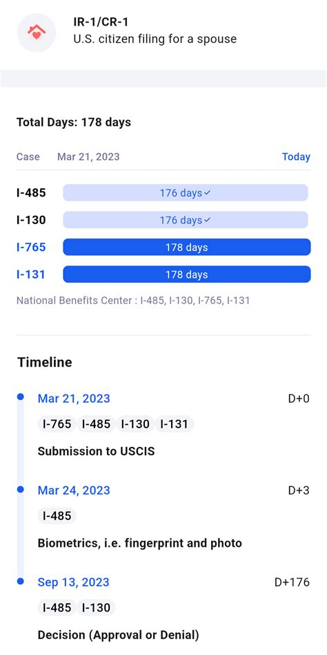 My Case Was Approved In 6 Months I Cant Believe It Still 😅 Ruscis