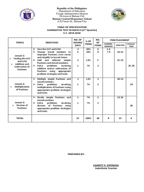 Table Of Specification Math 6 Pdf Fraction Mathematics Multiplication
