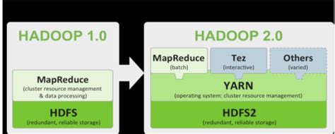 sanjay s s on linkedin hadoop bigdata hdfs data architecture