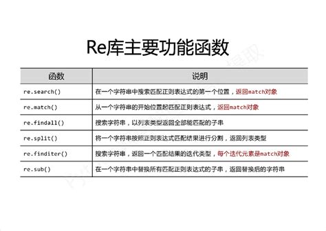 Python中正则表达式repython正则表达式re Csdn博客