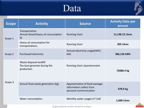 Organisational Carbon Footprint Analysis Pptx
