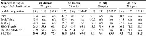 Figure From A Joint Model For Document Segmentation And Segment Labeling Semantic Scholar