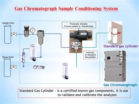 Gas Sampling System At ₹ 110000piece Gas Sampling Bomb In Navi