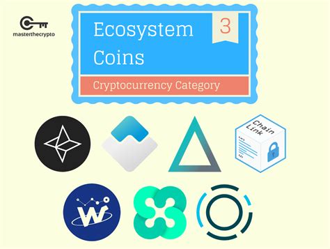 Category Of Cryptocurrency Market Ecosystem Coins Master The Crypto