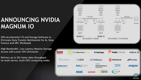 Video Nvidia Magnum Io Moves Big Data Faster Than Previously Possible Inside Hpc And Ai News