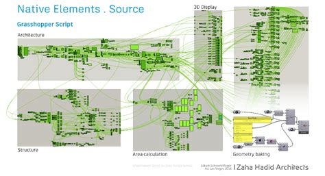 Custom Computational Workflows For Bim Design Implementation Autodesk