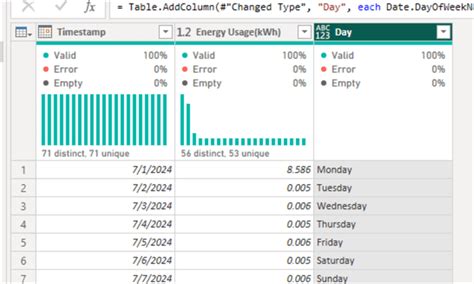 Aggregate Functions In Power Bi Running Total Average Max And Min