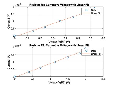 Ecse 1010 Proof Of Concepts Omega Lab02 Flareblog