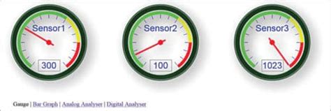 Graphical Data Display With Arduino And Html5 Full Software Project