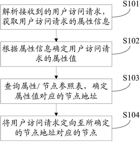 Scheduling Method And System Eureka Patsnap
