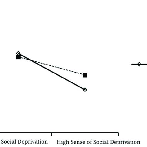 Moderating Effect Of Urban Integration Between The Sense Of Emotional