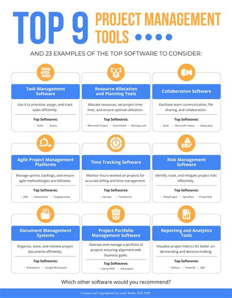 Justin Bateh Phd On Linkedin Top 9 Project Management Tools [and 23 Examples Of Tools To Use