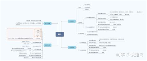 2×3卡方检验prism数据分析python假设检验 Csdn博客