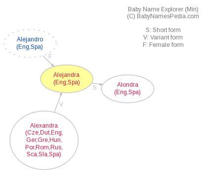 Alejandra Meaning Of Alejandra What Does Alejandra Mean