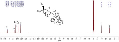 ¹³c Nmr Spectrum Of [rh Cod Ttp Cl] In Dmso D 6 Download Scientific Diagram