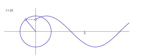 Html5 Canvas Graphs And Charts Tutorials And Tools