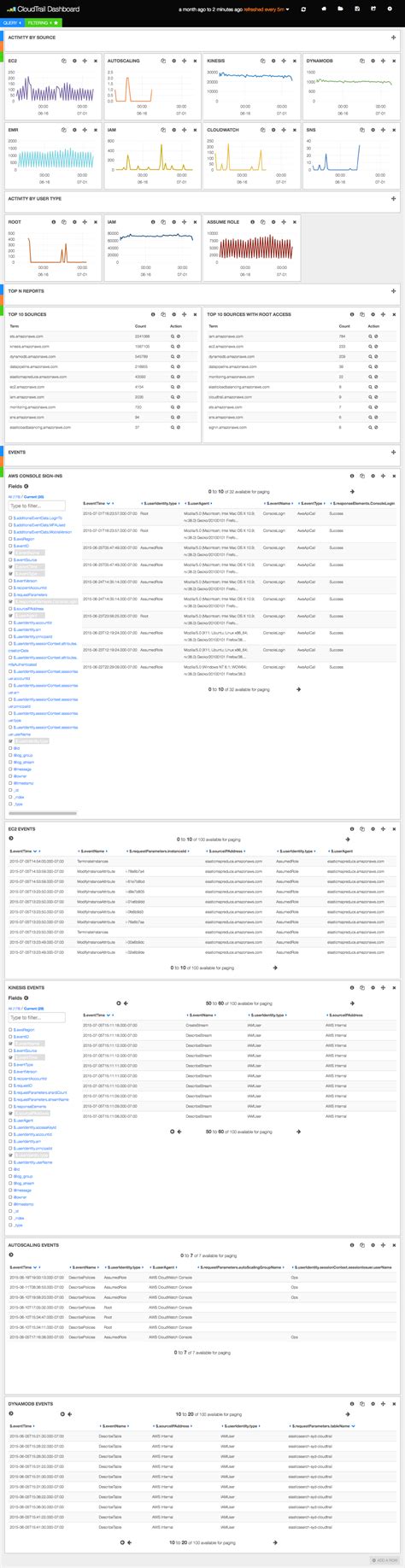 GitHub Amazon Archives Cloudwatch Logs Subscription Consumer A Specialized Amazon Kinesis