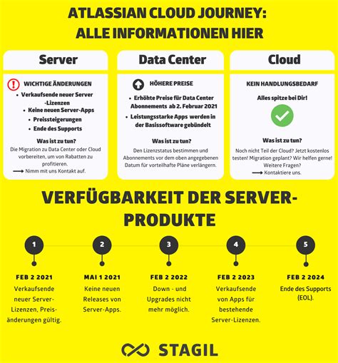 Atlassian Update 2021 Eol Server