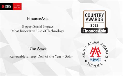 Dbs Bank On Linkedin Dbsbank Taiwan Sustainability Socialimpact Digital Innovation Awards