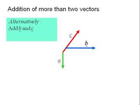 Addition Of More Than Two Vectors YouTube
