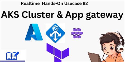 Azure Terraform Deploying A Highly Available Aks Cluster With