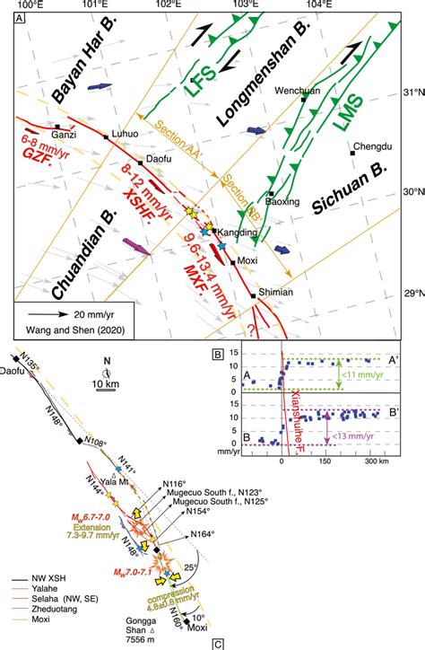 A Conceptual 2d Model Of Xianshuihe Fault Following Indiaasia Download Scientific Diagram
