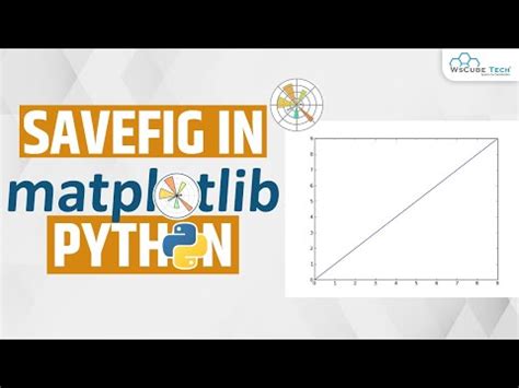 Learn Matplotlib Savefig How Do I Use Savefig In Matplotlib Python Matplotlib Tutorial Mind