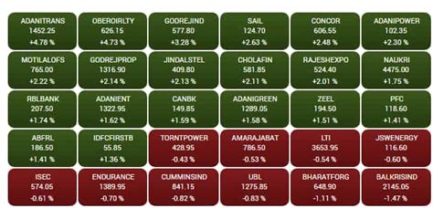 Bulls Charge Back Banks Financials Lift Sensex Pts Nifty Ends At Stock Market News