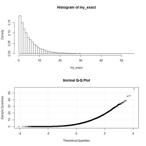 nist exponential distribution poisson distribution cross validated