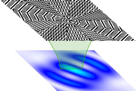 sensors free full text optical polarization sensor based on a metalens