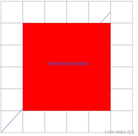 canvas自定义绘制顺序解决遮挡问题 csdn博客