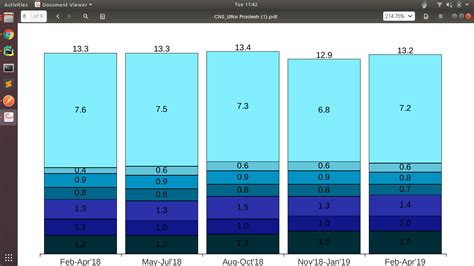Python Display Sum Of All Datalabels Of Each Each Bar Stacks Stack