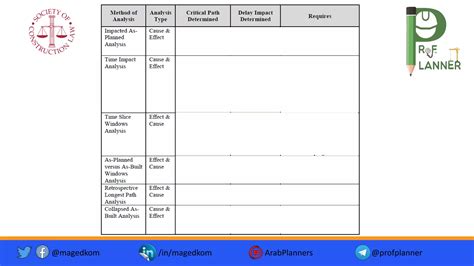 Delay Analysis And Concurrent Delay Pdf