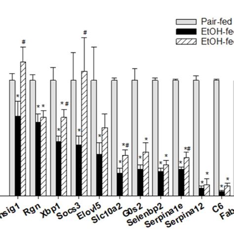 Western Blot Analysis Of Selected Proteins A Representative