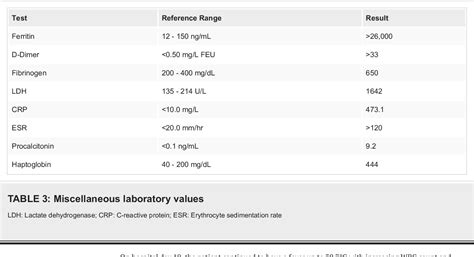 table 3 from a unique case of adult onset still s disease not