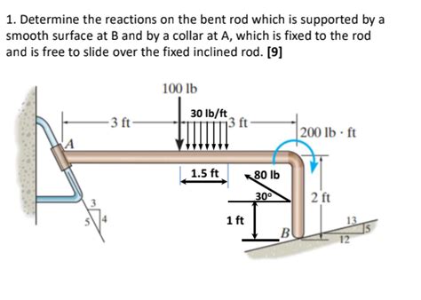 Solved 1 Determine The Reactions On The Bent Rod Which Is