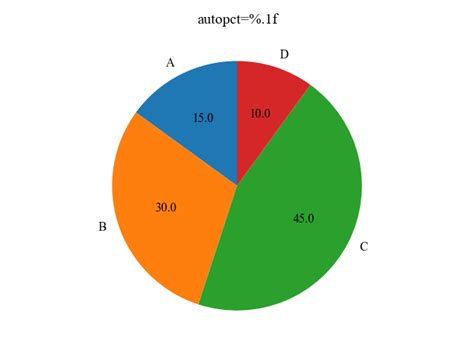 【matplotlib】円グラフを徹底解説！凡例，割合％，ラベル Pie 使えるpy